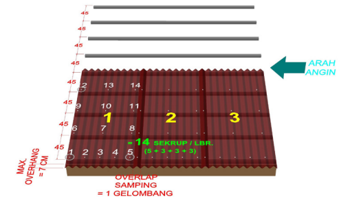 Jual Atap Onduline Murah Di Surabaya